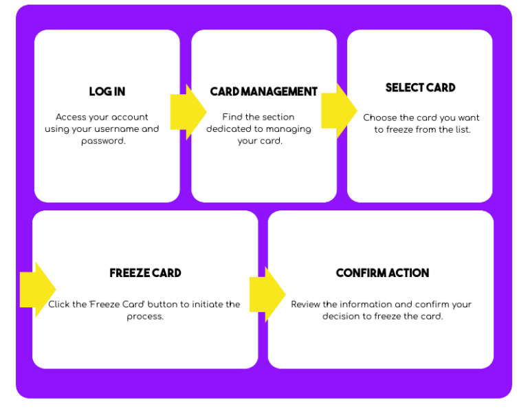 How to Find Who Is Charging on Your Credit Card