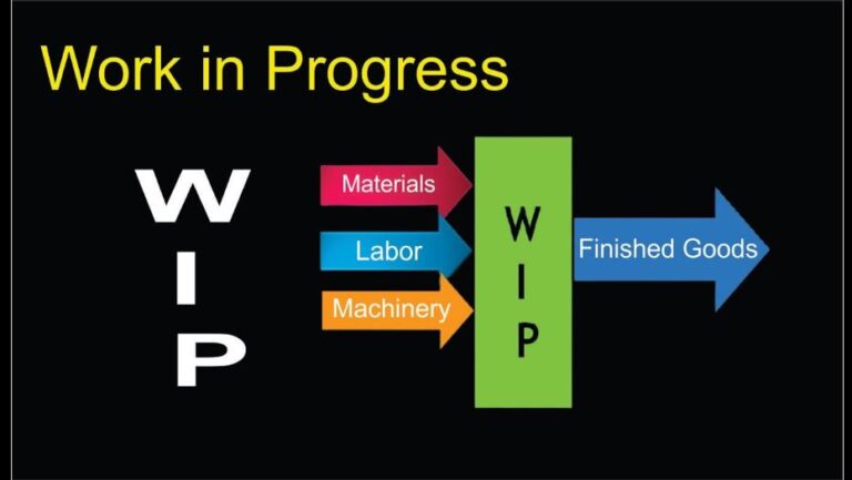 WIP Manufacturing: A Comprehensive Guide
